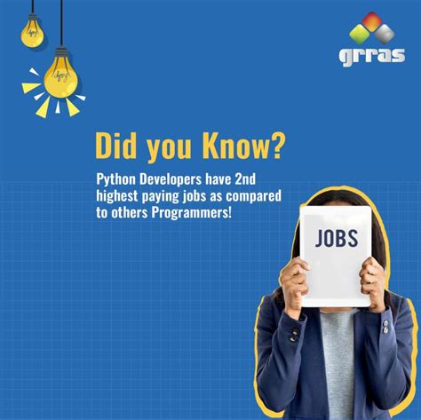 Grras Solutions P Ltd On Linkedin Pythondeveloper Pythonprogramming Didyouknowfacts