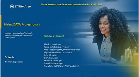 Ranjana Rajput On Linkedin Ltimindtree Wearehiring Jobopenings 12 Comments