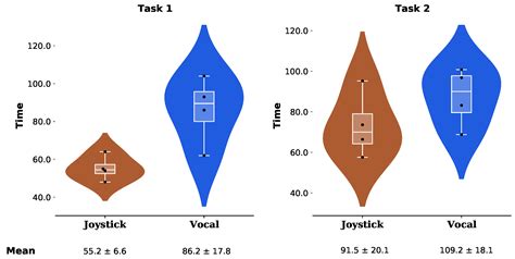 Sensors Free Full Text Efficient Self Attention Model For Speech