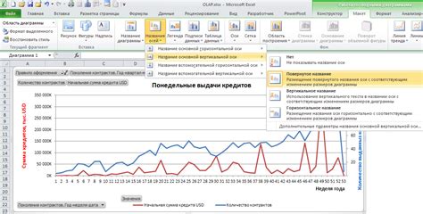 Как в диаграмме подписать оси Как подписать оси в диаграмме Microsoft