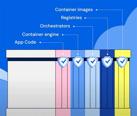 Container Security Scanning From Detection To Deployment Wiz