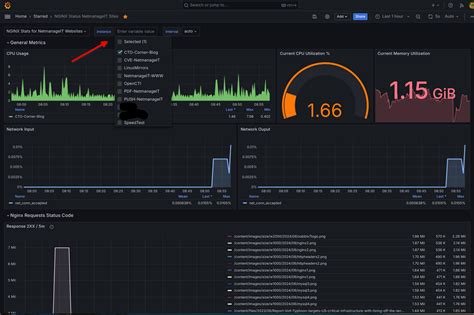 Nginx Monitoring With Grafana Prometheus And Telegraf Howto