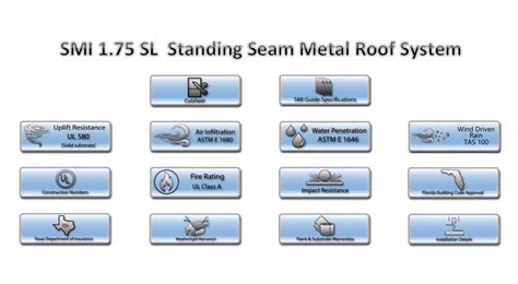 What Is The Smi Tech Stick Best Tool For Metal Roofing Resources