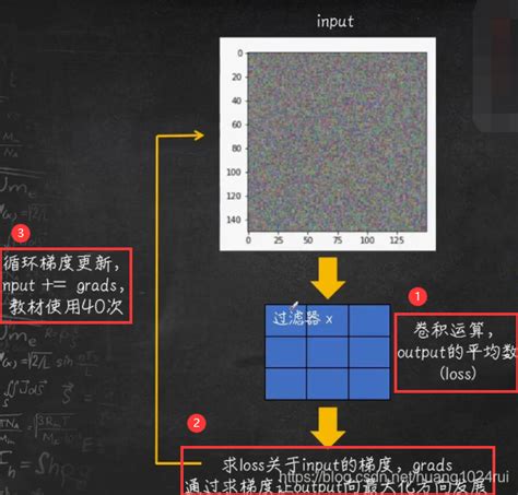 《python深度学习》第五章 5（可视化过滤器）读书笔记 python alexnet 可视化过滤器 csdn博客