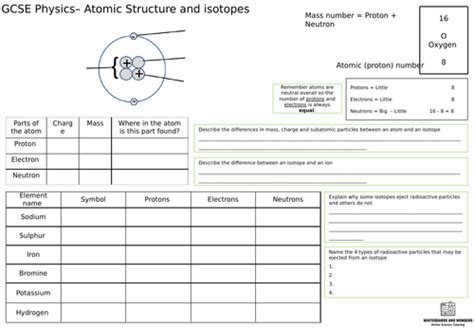 Igcse Physics Isotopes And Atomic Structure Teaching Resources