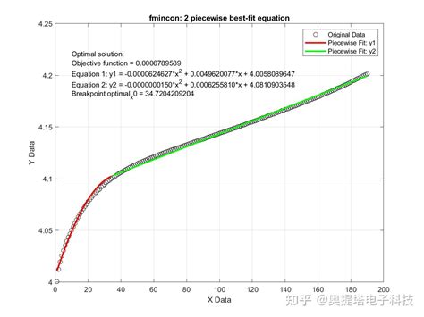 【matlab】分段函数曲线的拟合方法 知乎