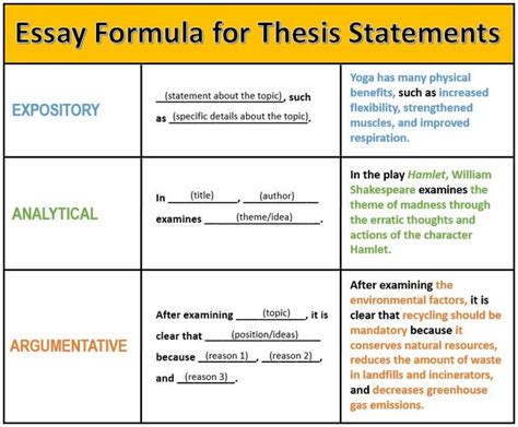 Thesis Statements Tools For Writers