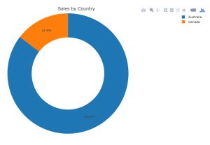 Data Science In Sql Server Unpivoting Data