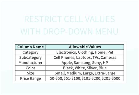 Restrict Cell Values With Drop Down Menu Excel Template And Google Sheets File For Free Download