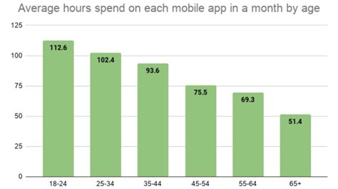 Top 45 Mobile App Usage Stats You Should Know Appmysite