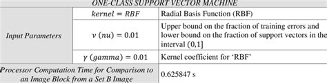 parameters and computation times for comparison methods download table