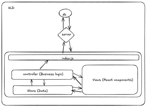 Important Js Interview Questions To Ace Your Next Frontend Interview