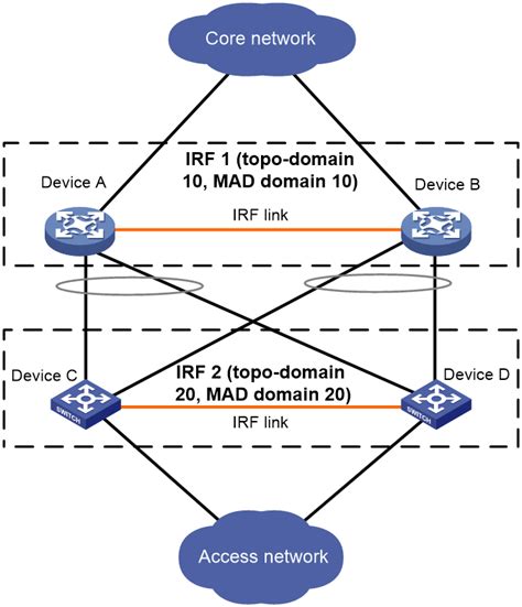 Support 02 Irf Cluster Configuration H3c