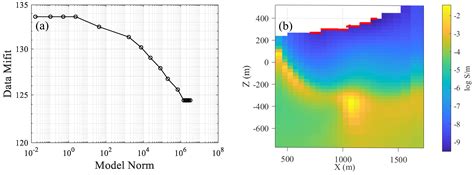 Minerals Free Full Text Interpreting Surface Large Loop Time Domain