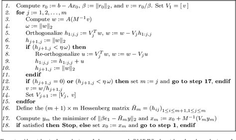 Figure 1 From Compressed Basis Gmres On High Performance Gpus Semantic Scholar