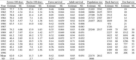 Matrix Population Models Semantic Scholar
