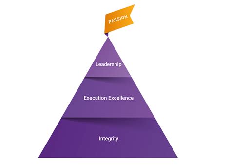 Work Culture Environment And Our Values Synopsys