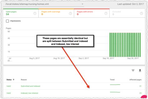 data secrets of the index coverage report