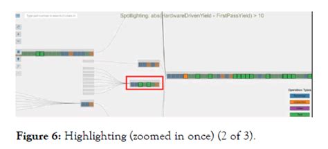 Manufacturing Bill Of Materials Plus Operations Visualization Usi