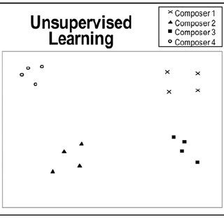 An Example Of Supervised Learning In This Case Many Features Are Download Scientific Diagram
