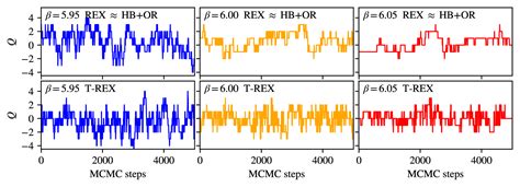 Quantum Normalizing Flows For Anomaly Detection Ai Research Paper Details