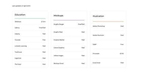 Css How To Stop Html Table From Matching Height Of Others In A Grid Stack Overflow