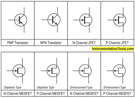 Power Mosfet Symbol Types Working Characteristics Advantages