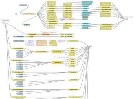 Get The Most Of Your Radio Thermostat With This Node Red Flow And Mqtt Tutorials And Examples
