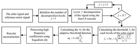 sensors free full text a mode ultrasound bladder volume estimation algorithm based on