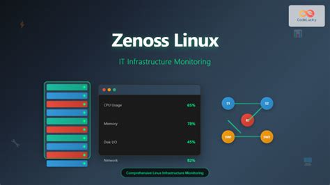 Librenms Linux Complete Network Monitoring System Setup And Configuration Guide Codelucky