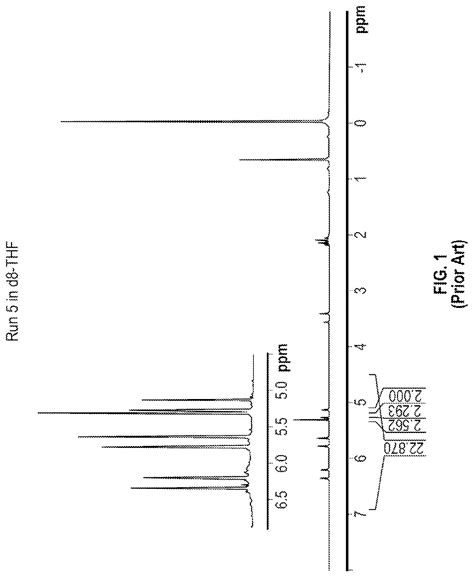 Metallocene Synthesis Process Eureka Patsnap