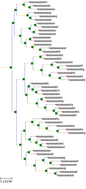 use matplotlib to draw phylogenetic trees from ete3 · github