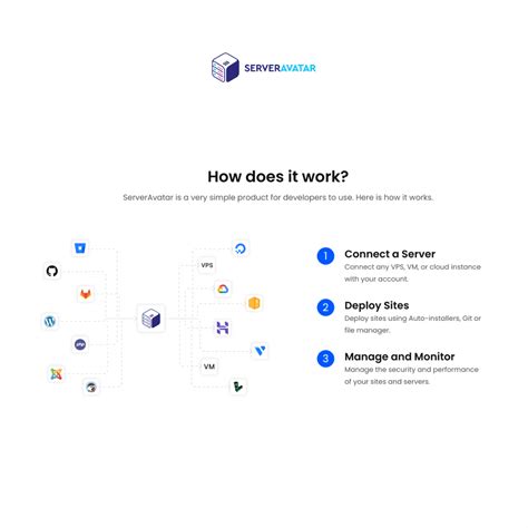 serveravatar cloud server management panel the trio