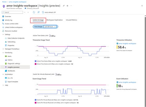 Public Preview Metrics Usage Insights For Azure Monitor Workspace Microsoft Community Hub