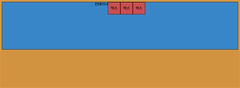 css display flex and 정중앙 정렬