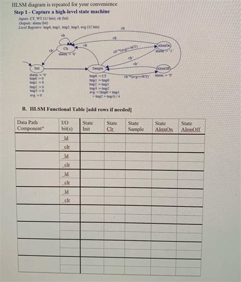 Solved For The Following Problem A Given A Complete A Hlsm