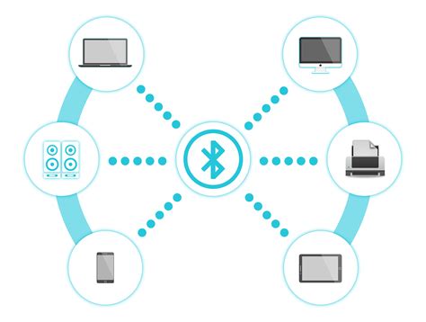 How To Detect And Investigate Bluetooth Le Devices Acrylic Wifi