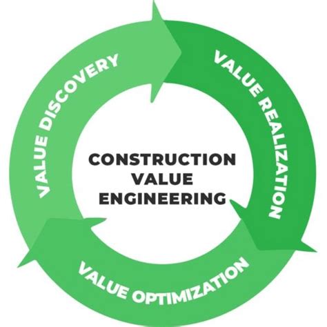 What Is Value Engineering My Engineering
