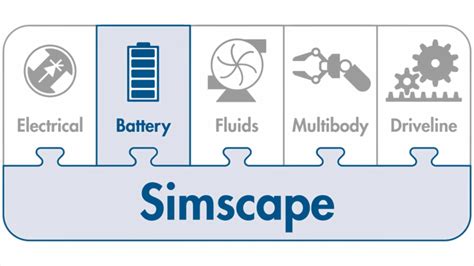 Matlab推出simscape Battery工具箱，发力电池和bms的设计与仿真 知乎