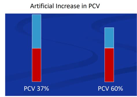 3 Polycythemia Splenic Dz Lymphadenopathy Flashcards Quizlet