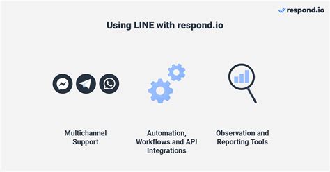 Line Link Using Line Links To Connect With Customers