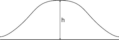 Figure 1 From An Optimal Well Placement Model For Underground Gas Storages Semantic Scholar