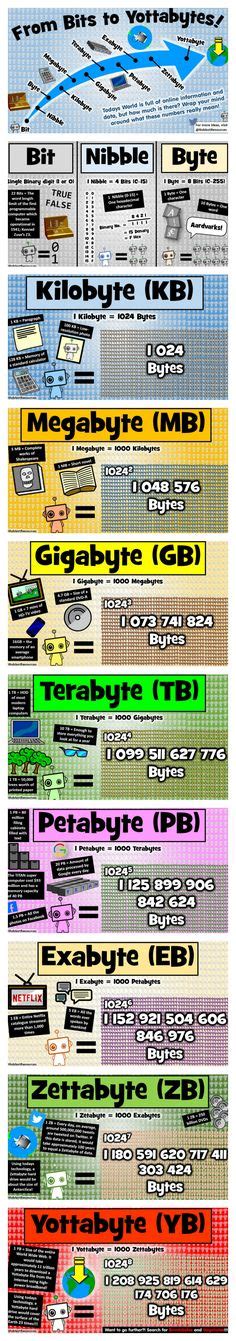 12 Idées De Langage Informatique Langage Informatique Informatique Programmation Informatique
