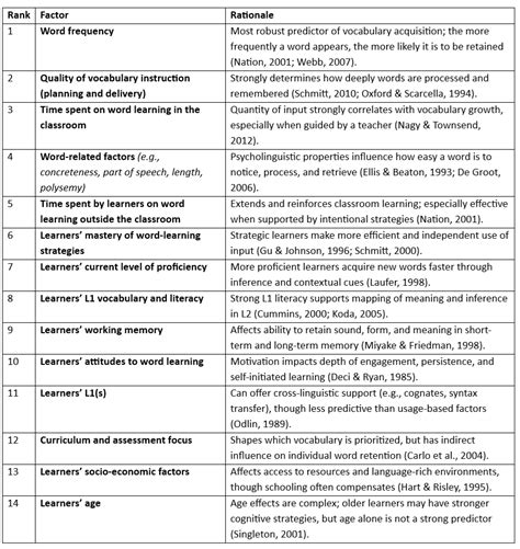 Why Sound Is So Key To Second Language Acquisition Phonological Memory And Why So Much