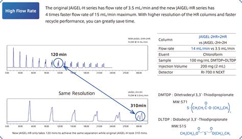 Organic Gpc Columns Jai