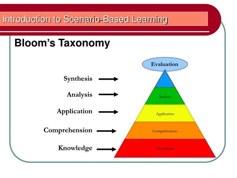 PPT Scenario Based Learning PowerPoint Presentation Free Download