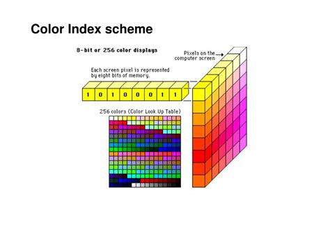 Ppt Mae152 Computer Graphics For Scientists And Engineers Powerpoint Presentation Id 638082