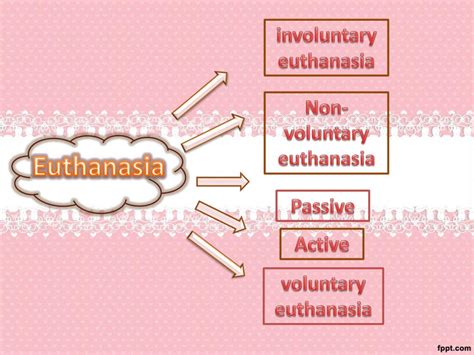 Ppt Euthanasia Powerpoint Presentation Free Download Id5377459