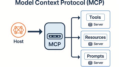 Architecting With The Model Context Protocol Mcp The “usb‑c For Ai