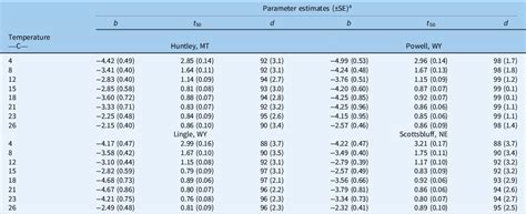 Effect Of Osmotic Potential And Temperature On Germination Of Kochia Bassia Scoparia